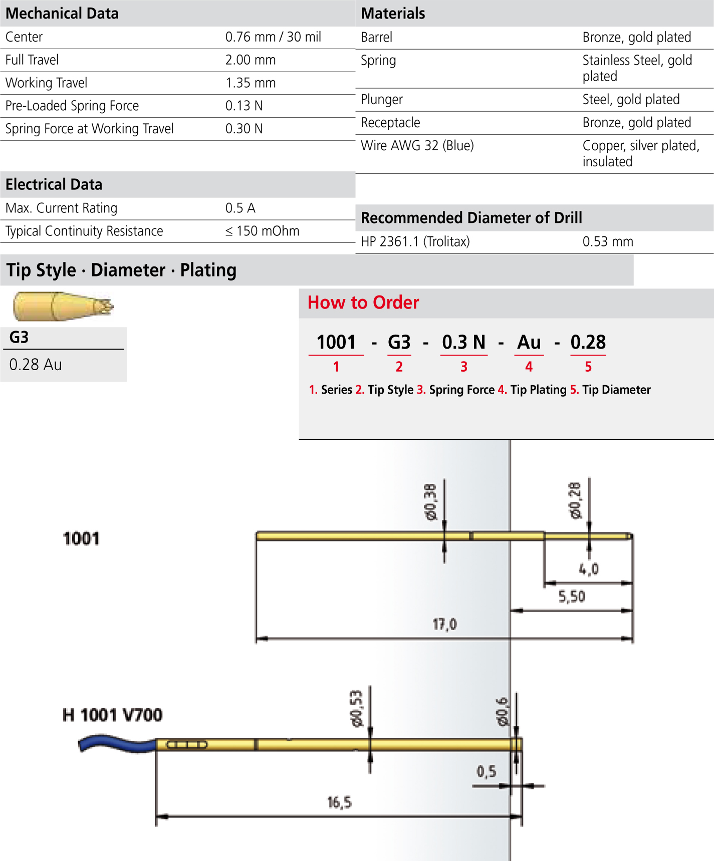 1001 Série - Sonectrad-BRN